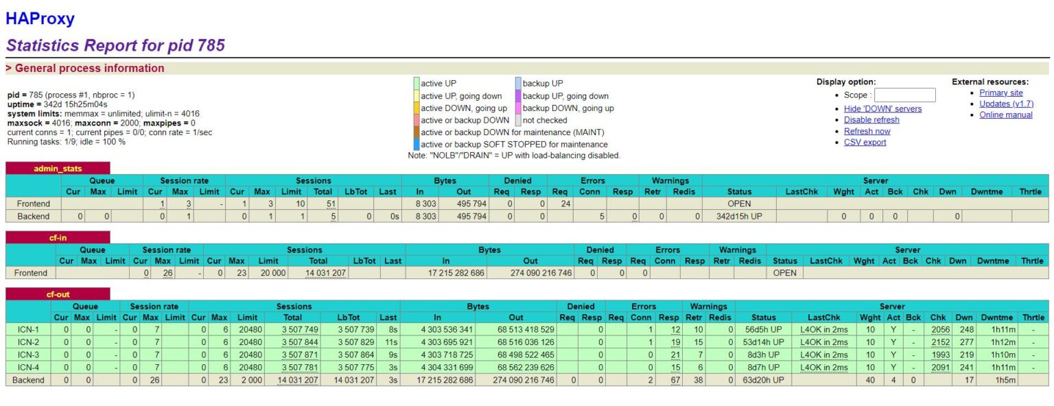 【HAPROXY】四层TCP转发及SNI Proxy简记 – Luminous' Home